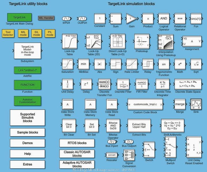 TargetLink AUTOSAR建模快速入门 - 知乎