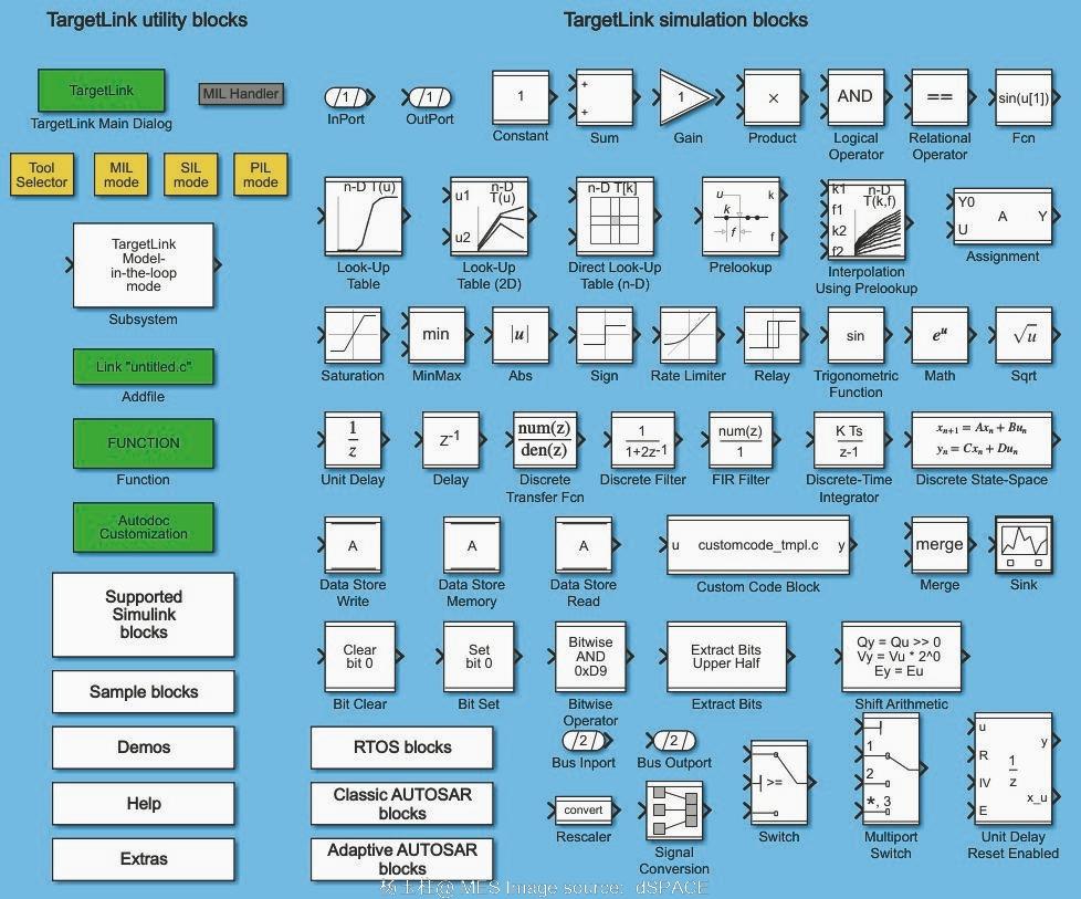 TargetLink AUTOSAR建模快速入门 - 知乎