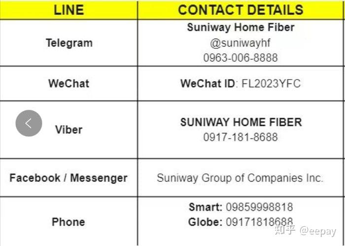 如何查询菲律宾速维电信（suniway）户号 - 知乎