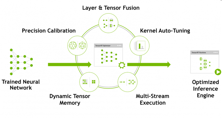 windows安装tensorrt - 知乎