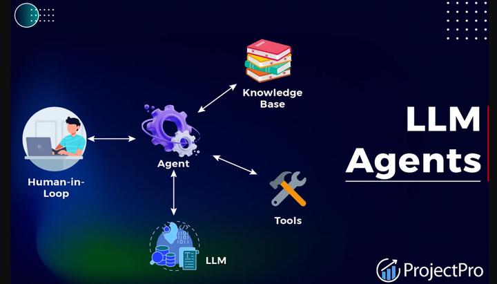 A Complete Guide to LLMs-based Autonomous Agents（基于LLM搭建自主智能Agent的完整指南） - 知乎