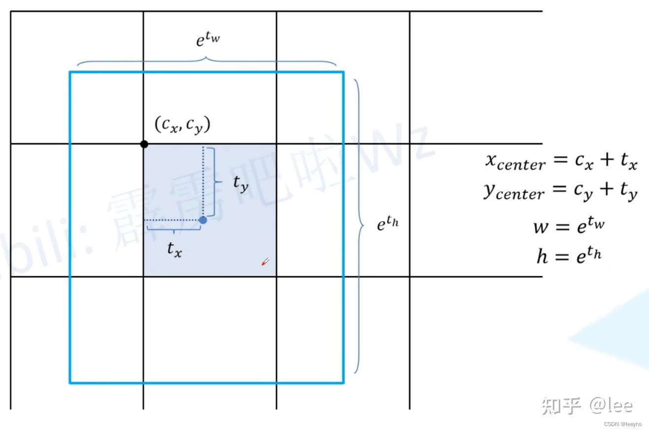 YOLO X 的改进详解 - 知乎