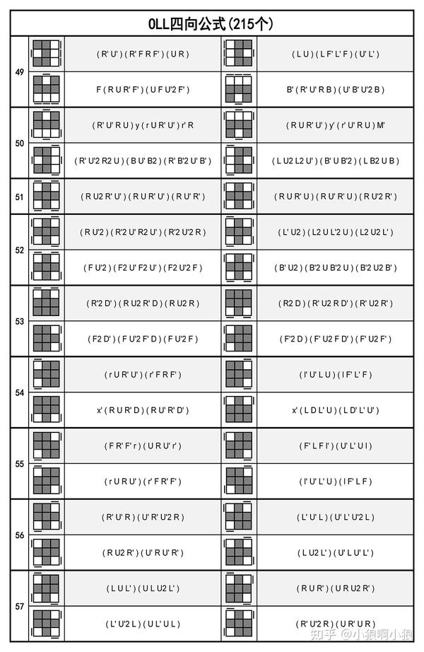 三阶魔方「CFOP四向公式」合集分享！ - 知乎