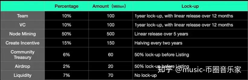 百万箜杸进行中：全面了解 Web3 AIGC 和 AI Agent 的创新先锋 MelodAI - 知乎