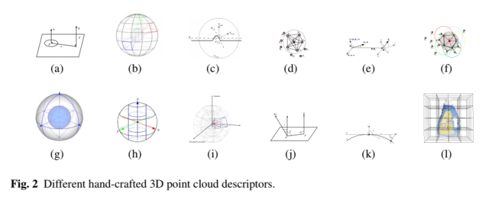 3D Point Cloud Descriptors in Hand-crafted and Deep Learning Age: State-of-the-Art（点云描述子超全综述） - 知乎