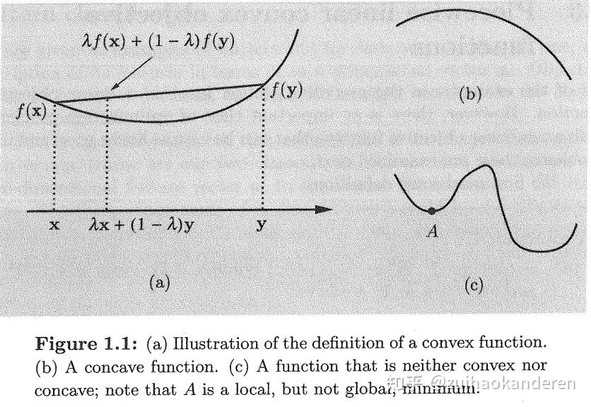 Sec 1.3 分段线性凸目标方程 - 知乎