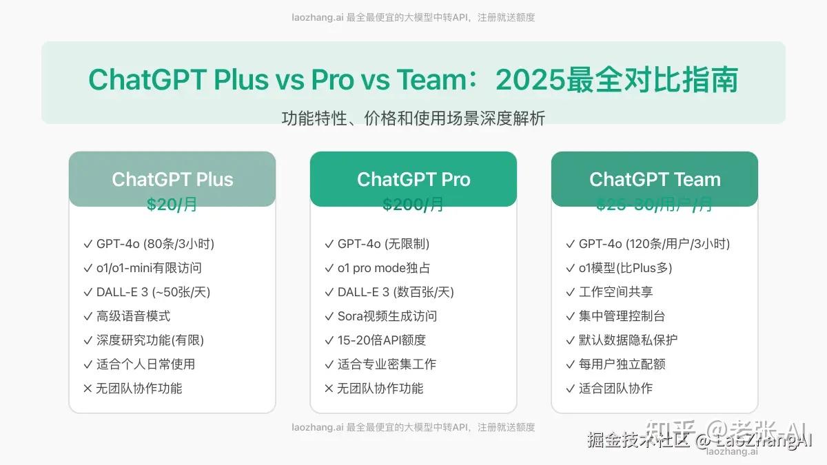 chat GPT近 2 年更新了 7 个版本，哪个最好用？ - 知乎