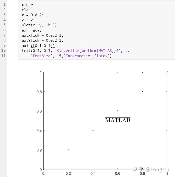 怎么在matlab字母的正上方输入一条线？ - 知乎
