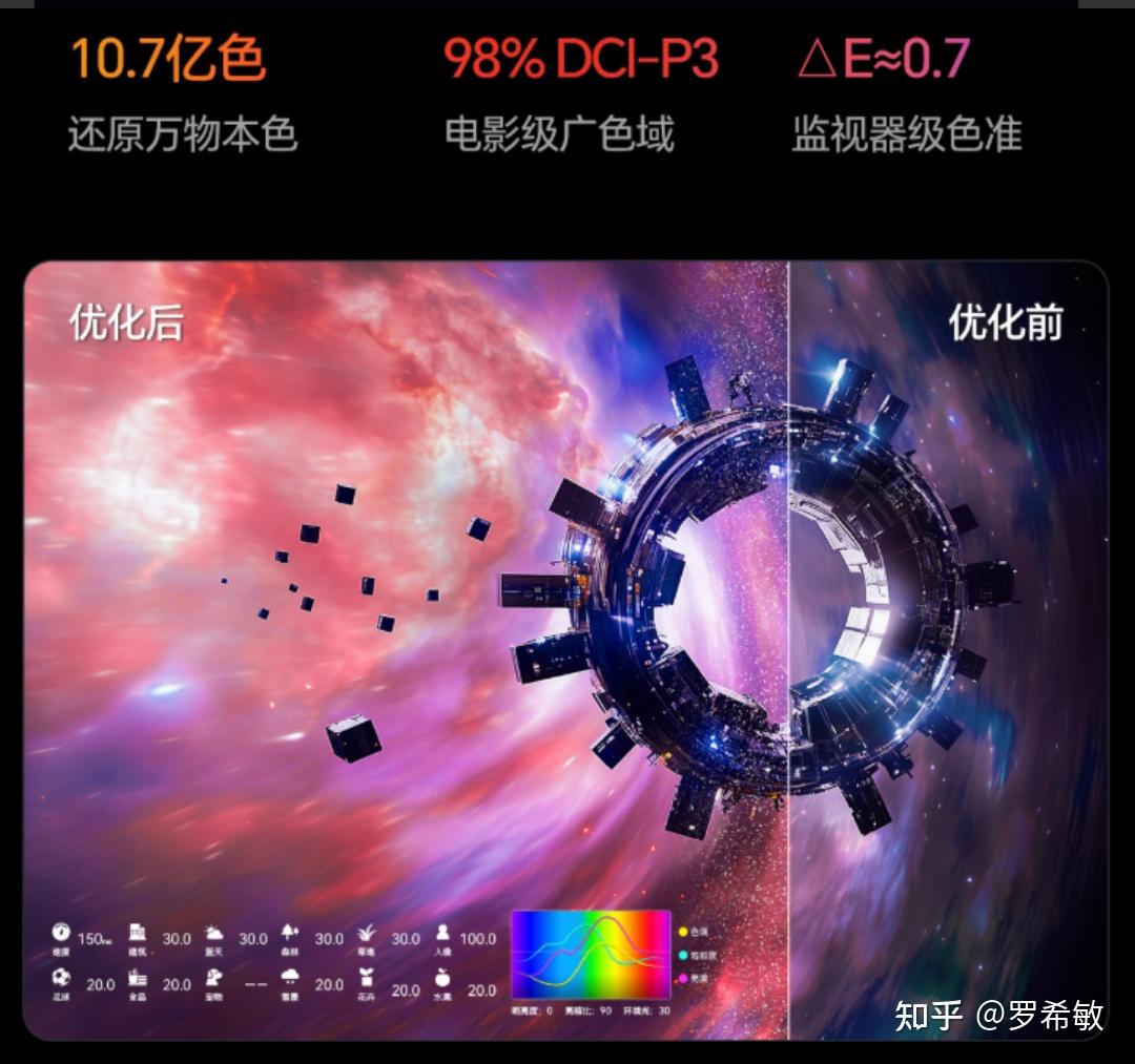 2025年618海信电视选购指南，海信小墨E5Q Pro，E7N Pro，E8Q Pro都有哪些特点？一篇都给你说清楚！ - 知乎