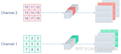 RepVGG: 推理时仅使用3x3卷积和ReLU，VGG也可以一样优秀！ - 知乎
