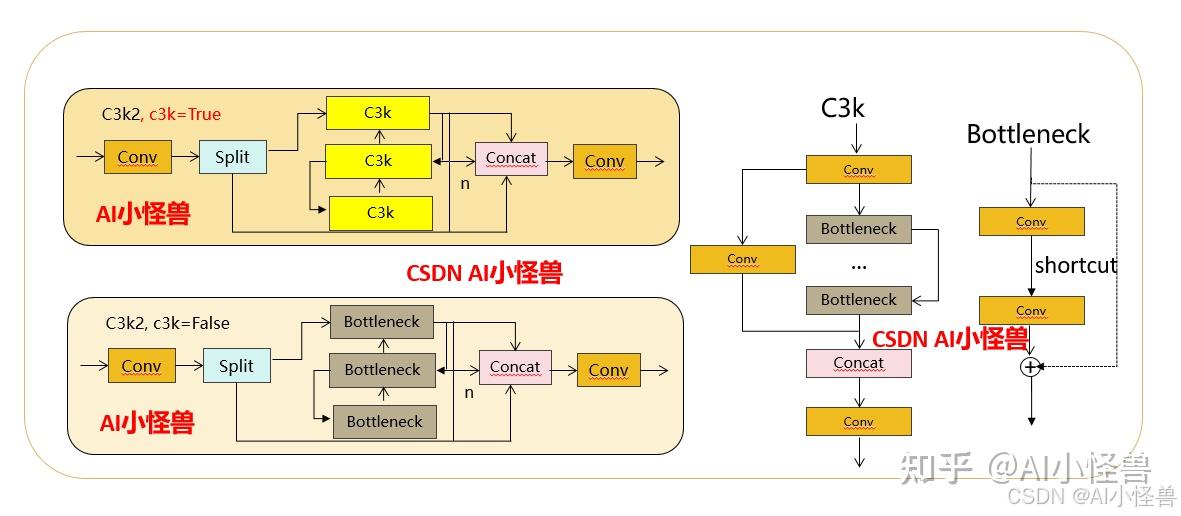 YOLO11优化：CVPR2025 EfficientViM | 隐藏状态混合器的状态空间（HSM-SSD） - 知乎
