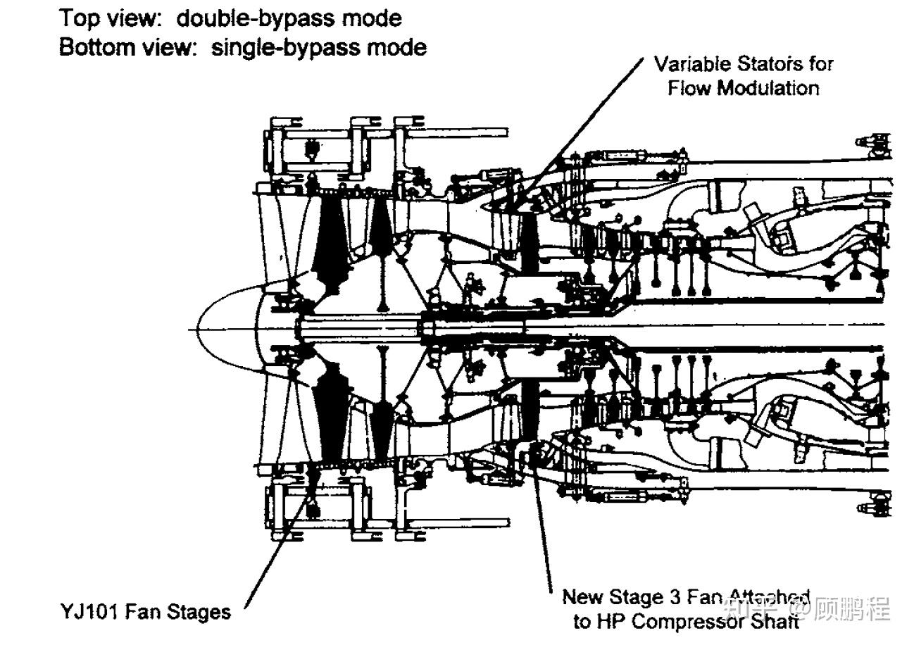 通用电气公司变循环发动机的概念探索与实践 - 知乎