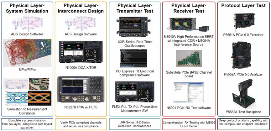 下一代PCIe5.0 /6.0技术热潮趋势与测试挑战 - ElectroRent的日志 - EETOP 创芯网论坛 (原名：电子顶级开发网)