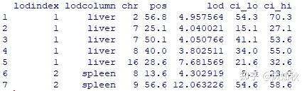 R/qtl2：QTL 定位分析流程 - 知乎