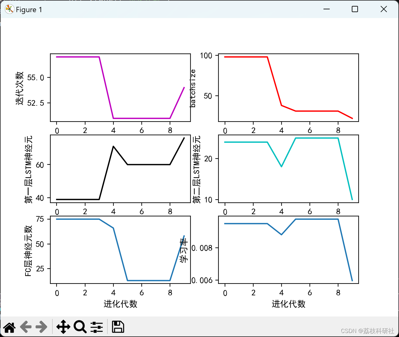 【PSO-LSTM】基于PSO优化LSTM网络的电力负荷预测（Python代码实现） - 知乎