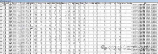 【数据分享】2023年我国省市县三级的公司企业数量（21类公司企业/Excel/Shp格式） - 知乎