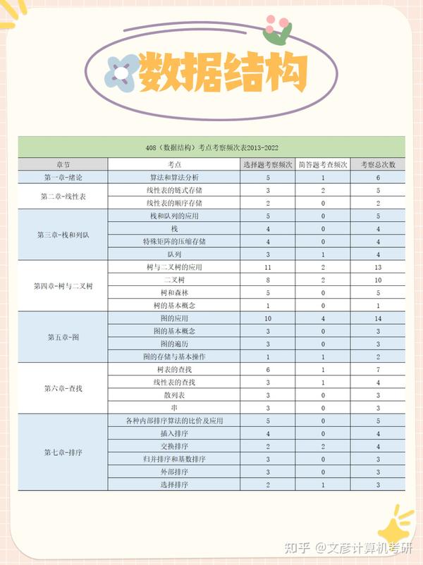 24计算机考研|数二+英二+408院校合集 - 知乎