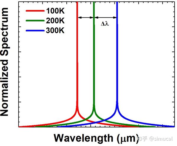 最新成果展示：半导体激光器有效腔长模型 - 知乎