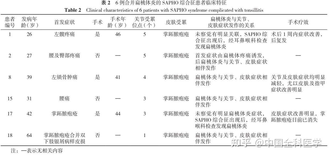 SAPHO综合征19例临床特征分析 - 知乎