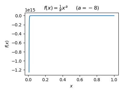 为什么lnx求导是1/x? - 知乎