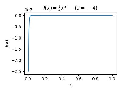 为什么lnx求导是1/x? - 知乎