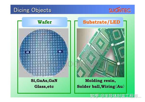SLIONTEC Dicing Tape Series - 知乎