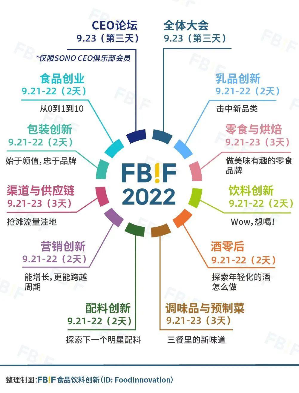 雀巢、伊利、蒙牛、元气森林等高层确认加入FBIF2022，170位演讲嘉宾公布！ - 知乎
