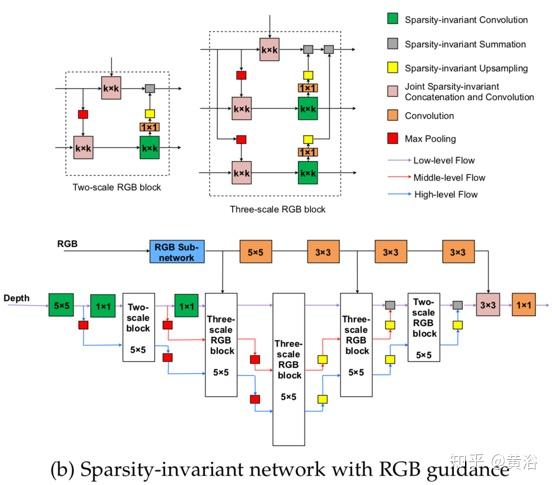 多传感器数据深度图的融合：最近基于深度学习的方法 - 知乎
