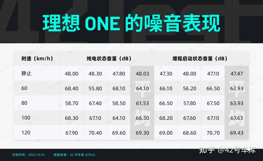 对比理想ONE/L8/L9，三车在配置、空间、性能等方面有何异同？ - 知乎