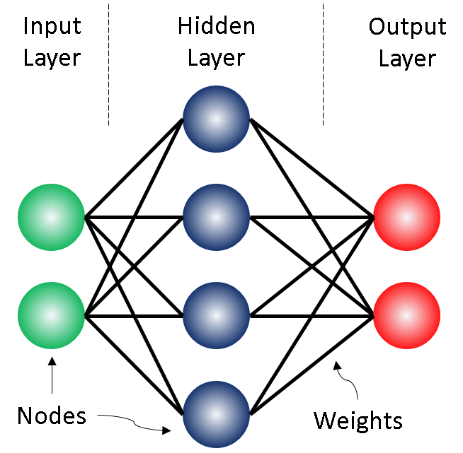 A Simple Neural Network Mathematics 知乎