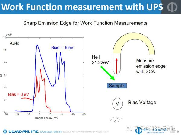 【干货】UPS基本原理、特点及应用知识要点与经典问答 - 知乎