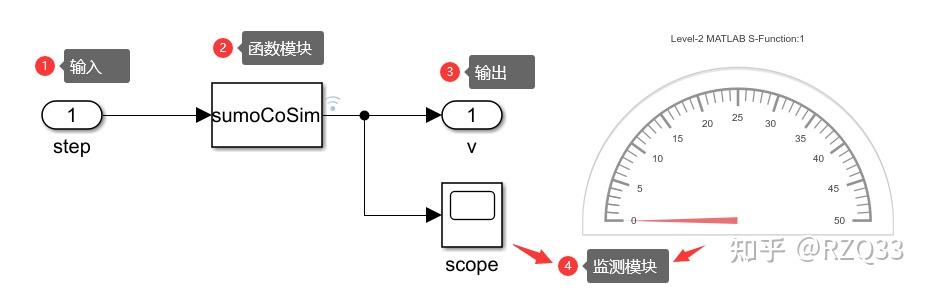 SUMO与Python/Matlab/Simulink的联合仿真方法 - 知乎