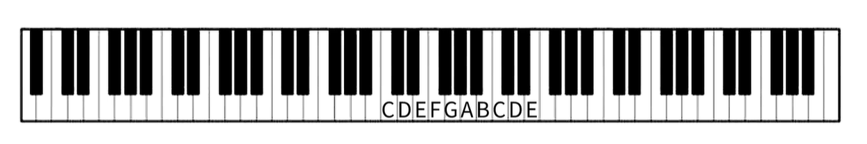 如何用最简单的方法学会五线谱？ - 知乎