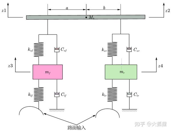 基于matlabsimulink的双轴汽车等效振动模型(四自由度振动系统)仿真 知乎