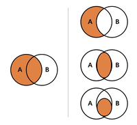 SQL | left semi join与left anti join - 知乎