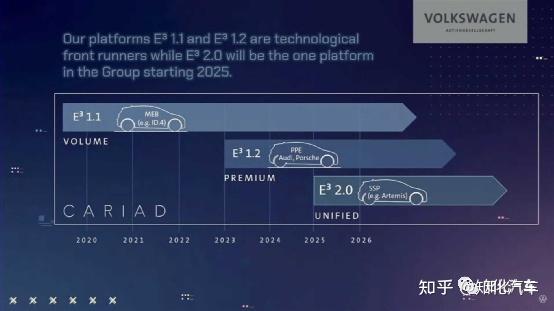 大众的下一代电动平台SSP - 知乎
