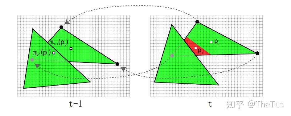 Unity URP实现TAA - 知乎