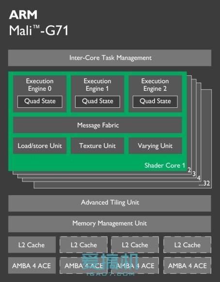 最强玛丽 ARM Mali-G71 GPU详细解读 - 知乎