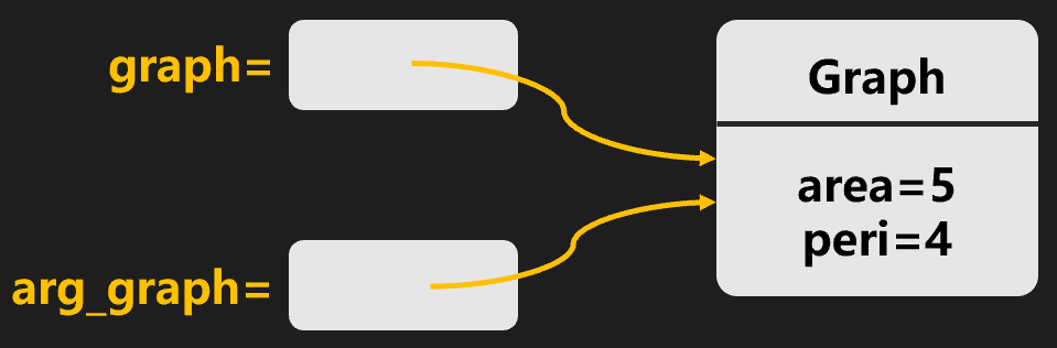 C# ref, in, out关键字详解 - 知乎