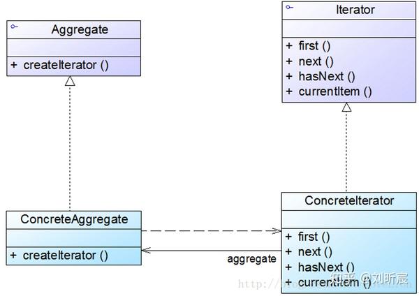 彻底搞懂python的 Iter 和 Next ，iterable和iteration 知乎
