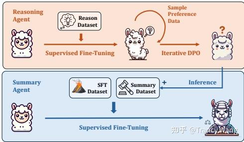 OpenAI-O1模型论文解读(一) - 知乎