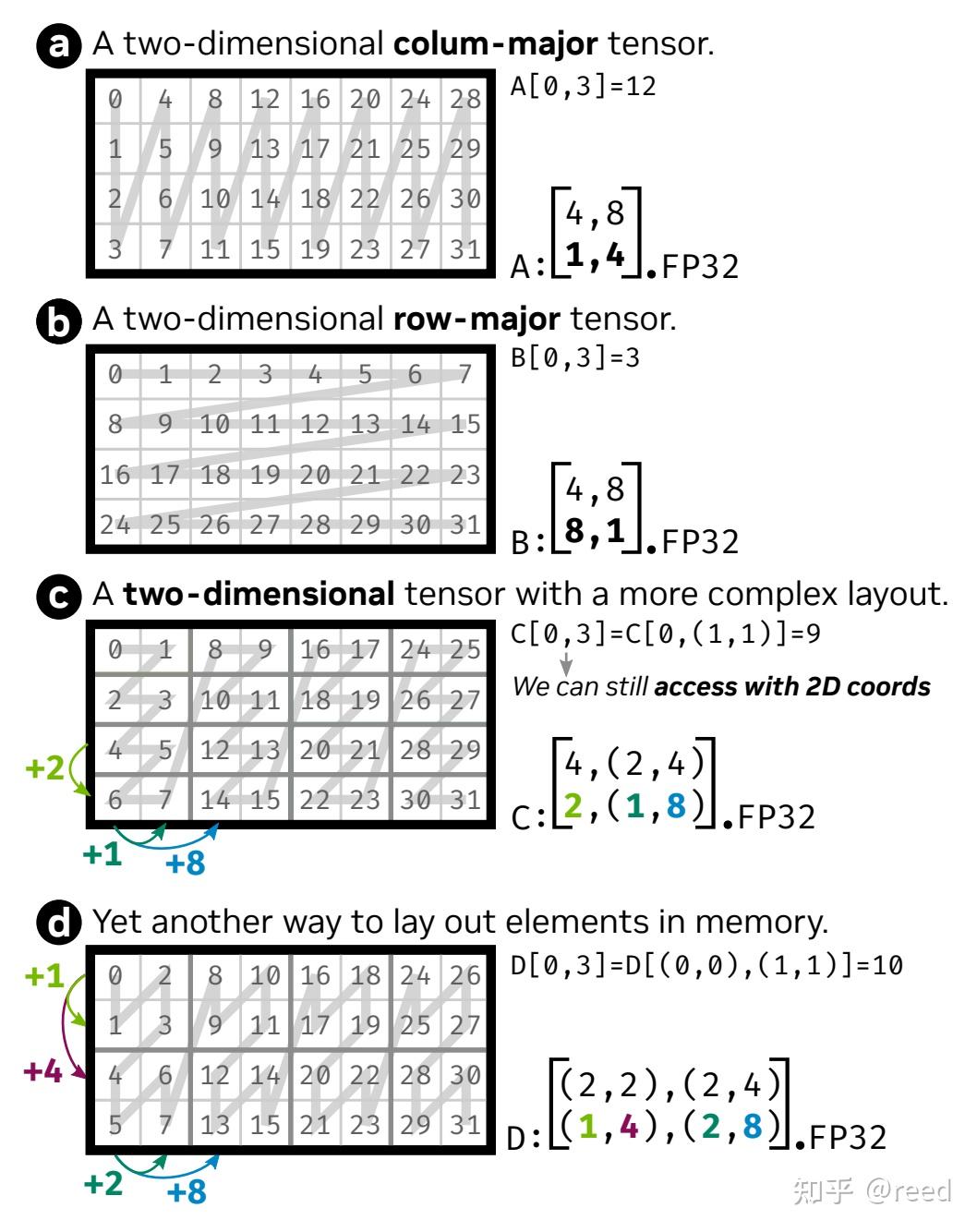 cute 之 Layout - 知乎