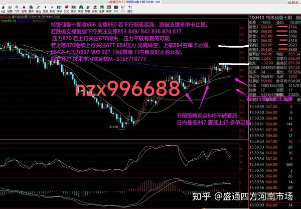 盛通四方周二0103白盘+晚盘策略参考 - 知乎