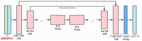 SR3:Image Super-Resolution via Iterative Refinement - 知乎