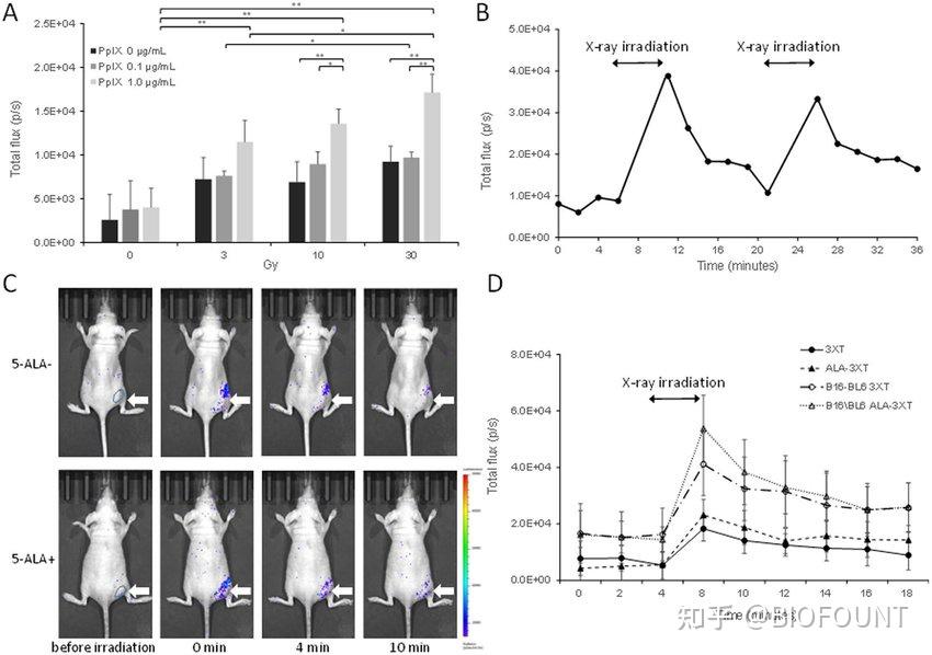 腔肠素(Coelenterazine) - 知乎