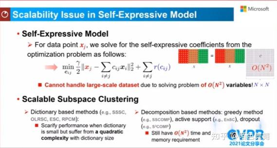 Learning a Self-Expressive Network for Subspace Clustering - 知乎