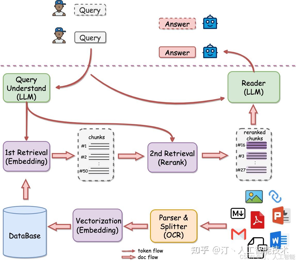 GraphRAG、Naive RAG框架总结主流框架推荐(共23个)：LightRAG、nano-GraphRAG、Fast-GraphRAG ...