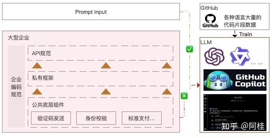 Coder LLM的说明，以及DeepSeekCoder的介绍 - 知乎