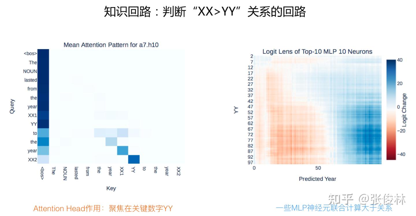 世界的参数倒影：为何GPT通过Next Token Prediction可以产生智能 - 知乎