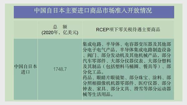 RCEP与中日贸易 - 知乎